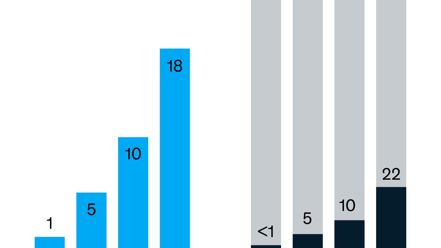 The flight path to net-zero flying